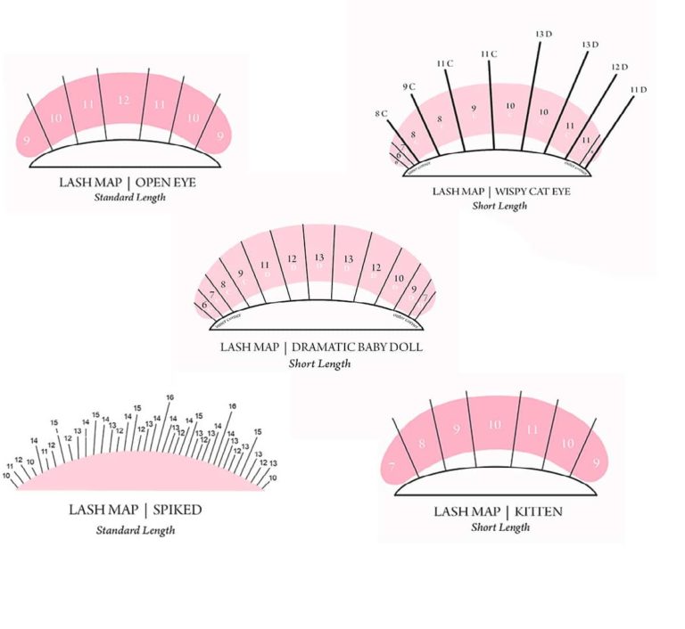 Lash Mapping - The Ultimate Guide - Lash Masterclass