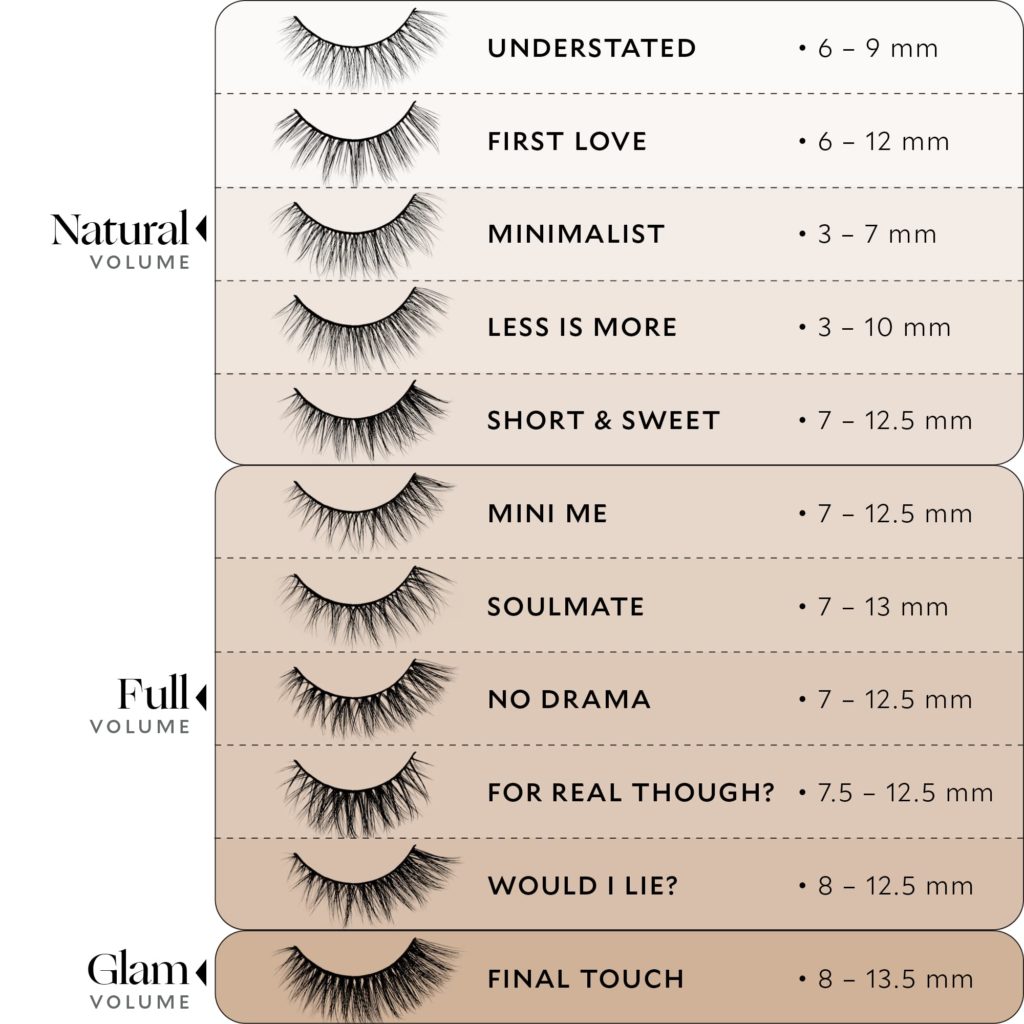 Eyelash Extensions Size : Which lash length to use? - Lash Masterclass