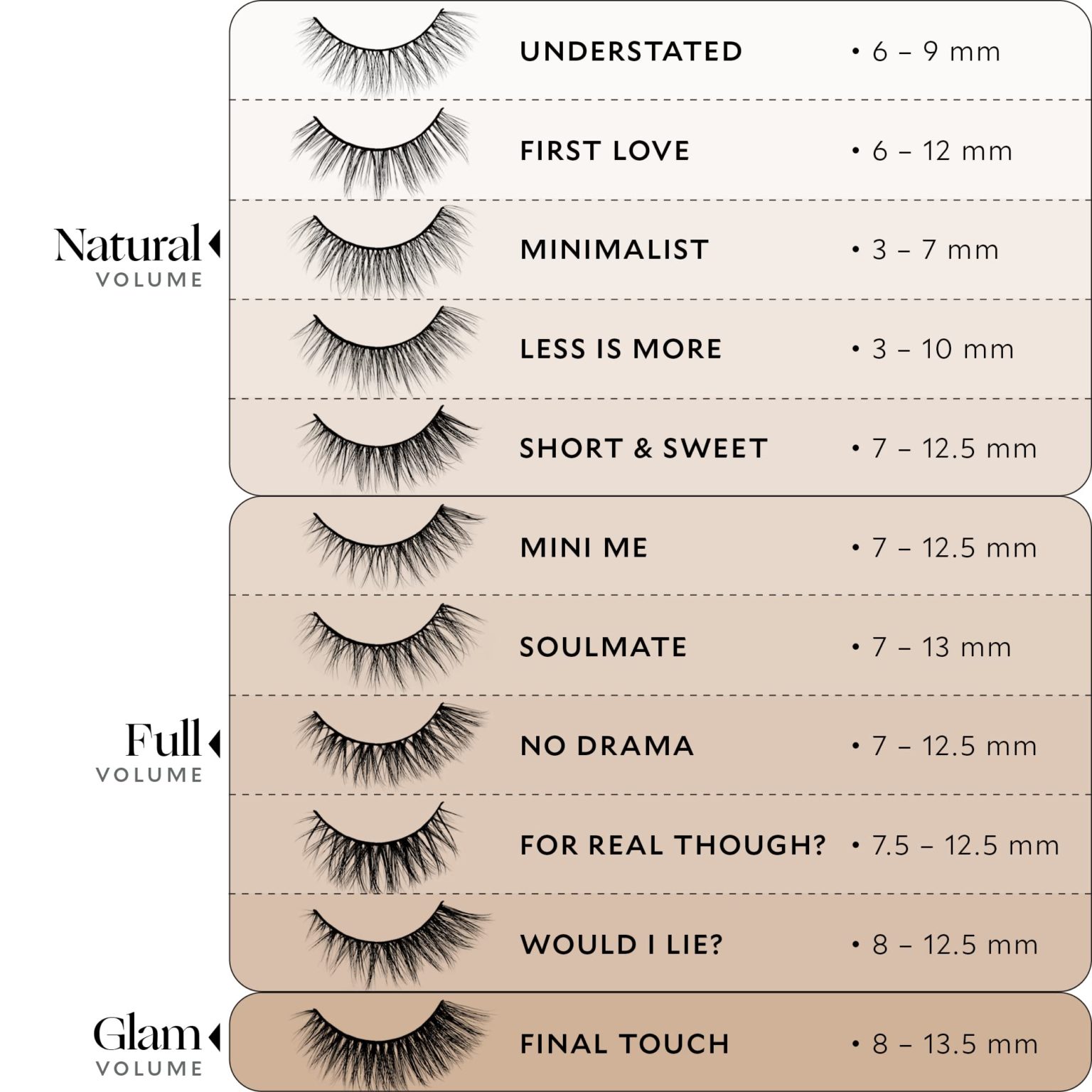 Eyelash Extensions Size : Which lash length to use? - Lash Masterclass